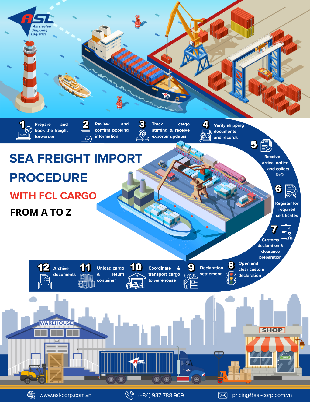 SEA FREIGHT IMPORT PROCEDURE WITH FCL CARGO: FROM A TO Z